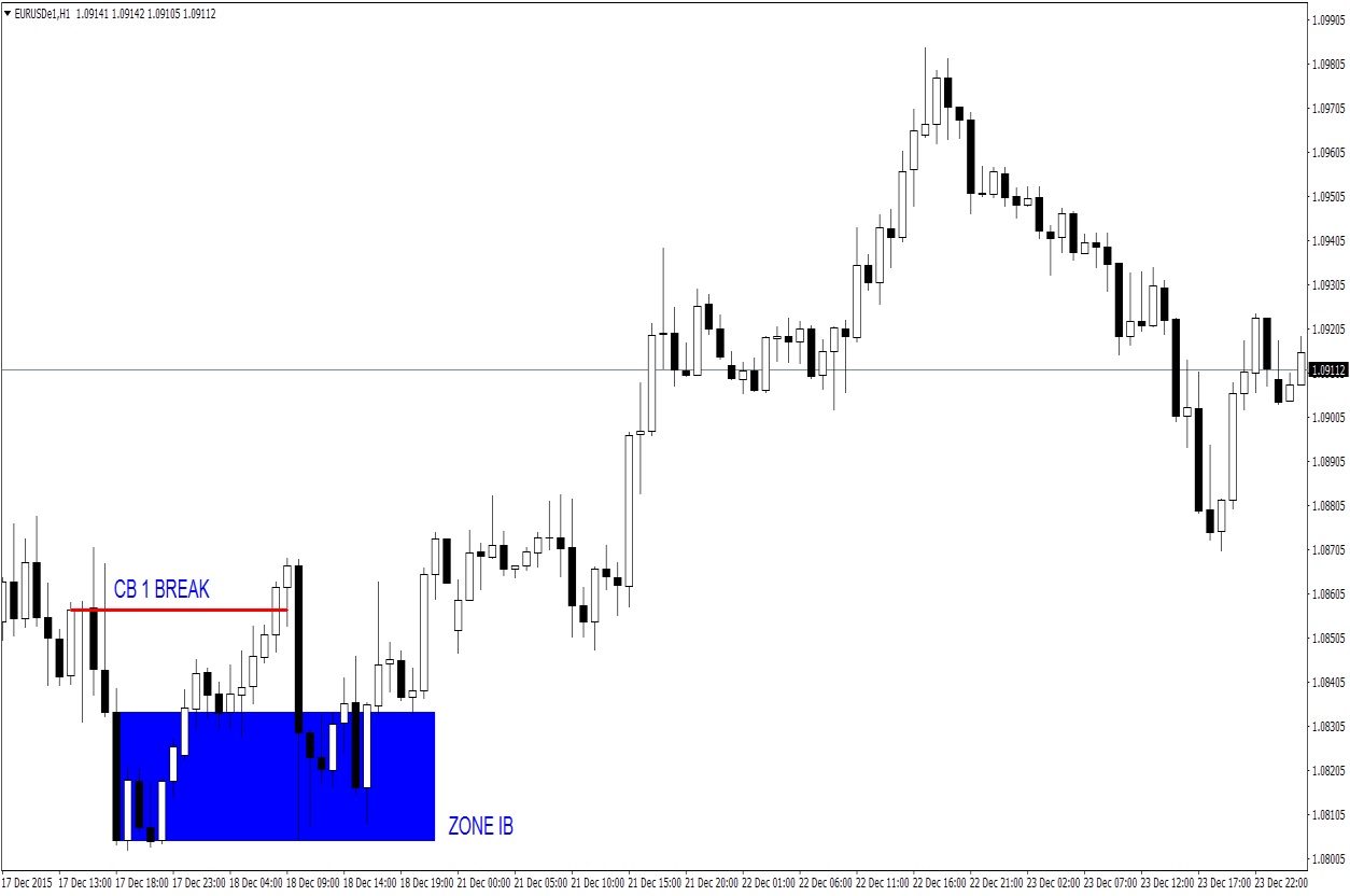 Contoh Dan Cara Entry Level Fibo Musang - Belajar Forex