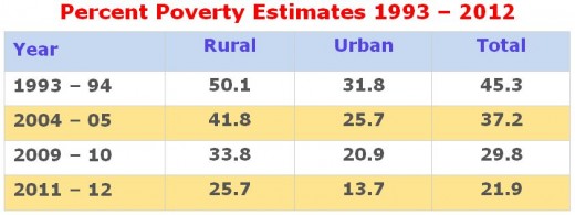 Poverty Multidimensional in Pakistan: May 2015