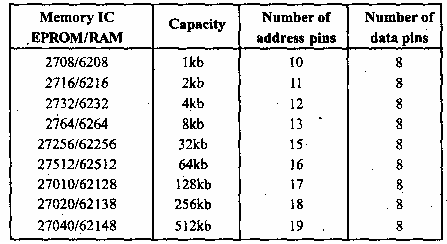 A "MEDIA TO GET" ALL DATAS IN ELECTRICAL SCIENCE...!!: TYPICAL EPROM ...