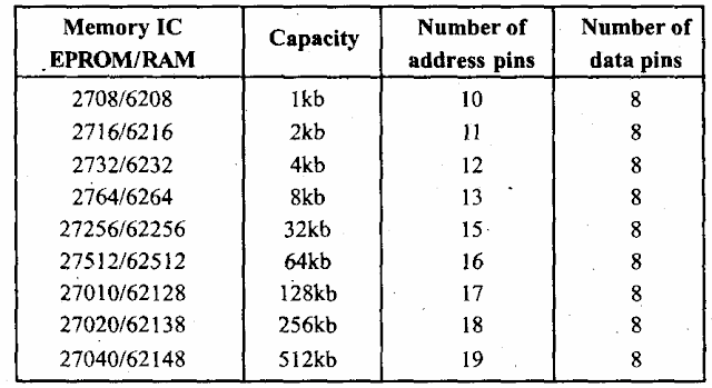 A "MEDIA TO GET" ALL DATAS IN ELECTRICAL SCIENCE...!!: TYPICAL EPROM ...
