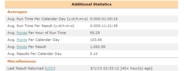 Muscular Dystrophy: Statistics