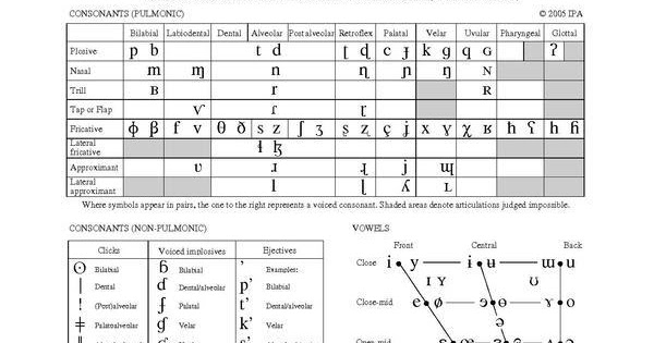 АНГЛИЙСКИ КАТО ЧУЖД ЕЗИК: TRANSCRIPTIONS AND INTERNATIONAL PHONETIC ...