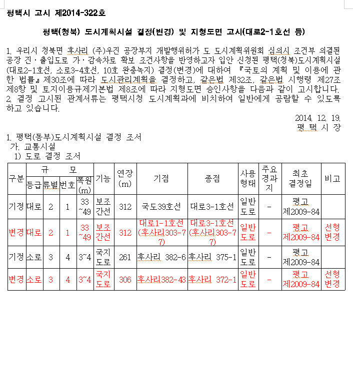 Changes In Pyeongtaek And Hyangnam 2 1 changes-in-pyeongtaek-and-hyangnam-2-1
