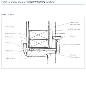 Reverse Brick Veneer Construction: Timber Window Installation Guide