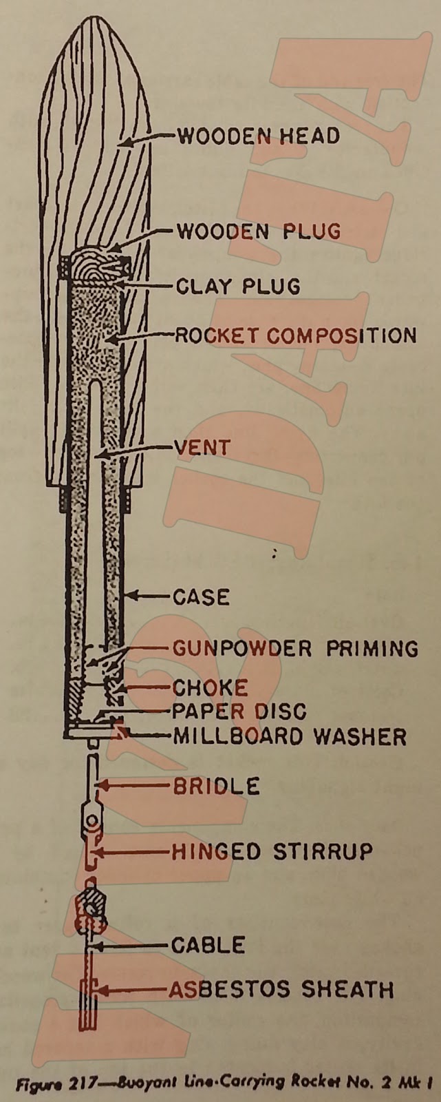 WW2 Equipment Data: British Explosive Ordnance - Rocket Flares, Wire ...