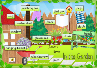 VOCABULARY AROUND THE HOUSE | English Primbon