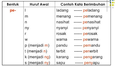 Imbuhan PeN dan Per beserta Maknanya - Ragam Bahasa Kita