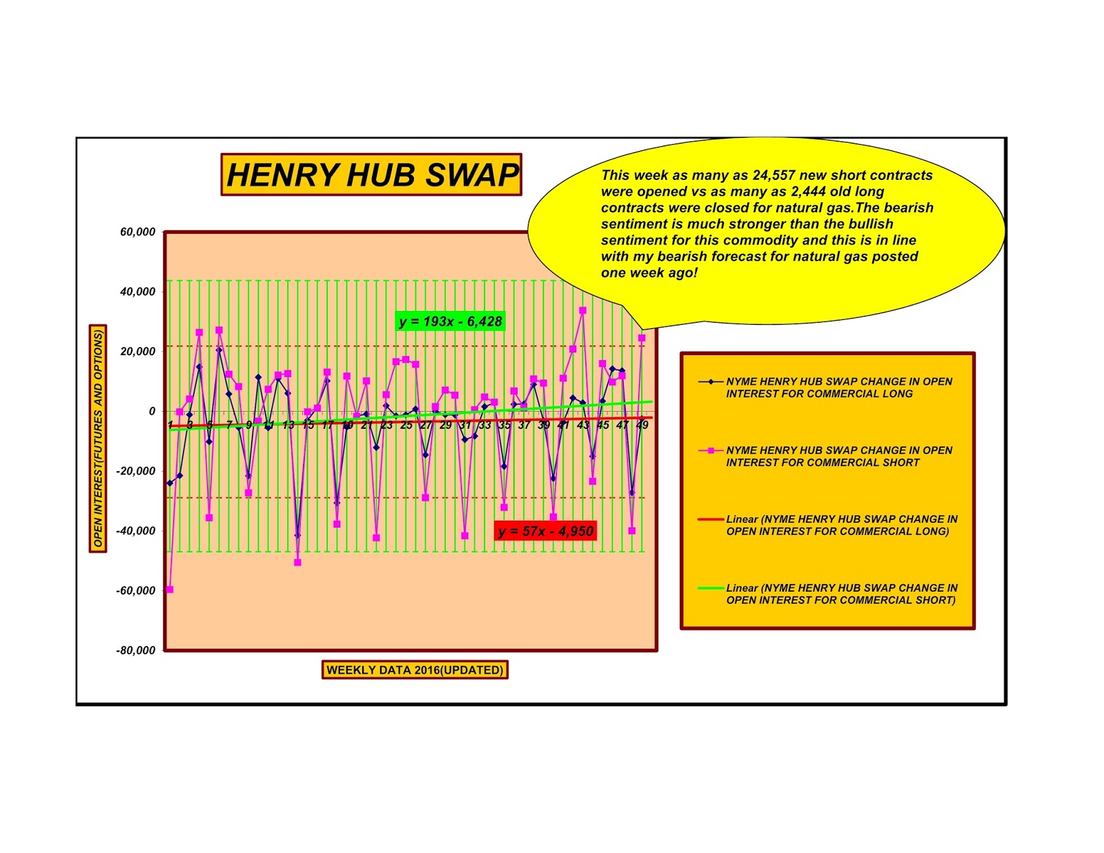 Forecasting Future Security Prices: Henry hub swap