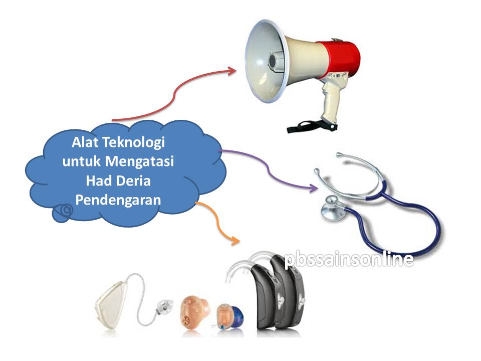 Contoh Had Deria Penglihatan Dan Pendengaran