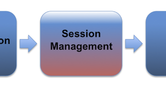 Web Security Geeks - The Security Blog: Testing Of Broken Session ...