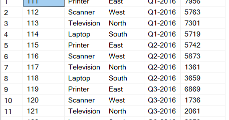 How to use OFFSET and FETCH Clause in SQL Server | Power BI Analytics ...