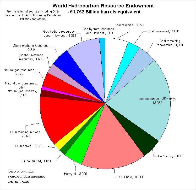 Al Fin Energy: Gallery of World Hydrocarbon Endowment & Shale Gas Resources