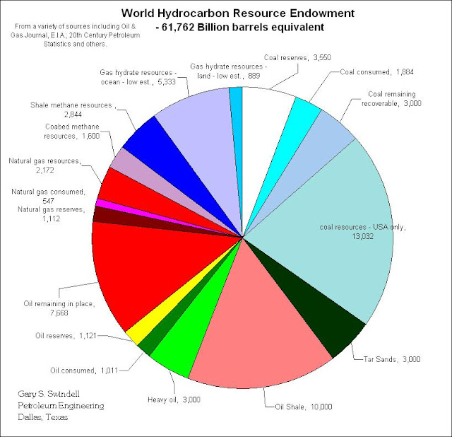 Al Fin Energy: Gallery of World Hydrocarbon Endowment & Shale Gas Resources