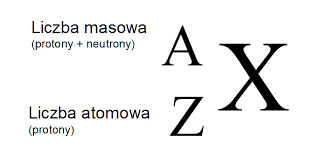 PChOl - wewnętrzna budowa materii - cz. I - Chemiczny Olimp