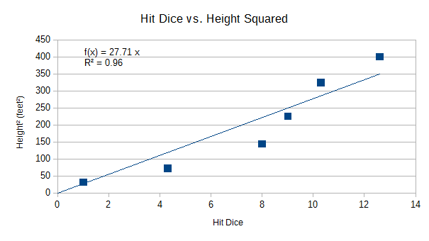 Delta's D&D Hotspot: How Tall is that Humanoid?
