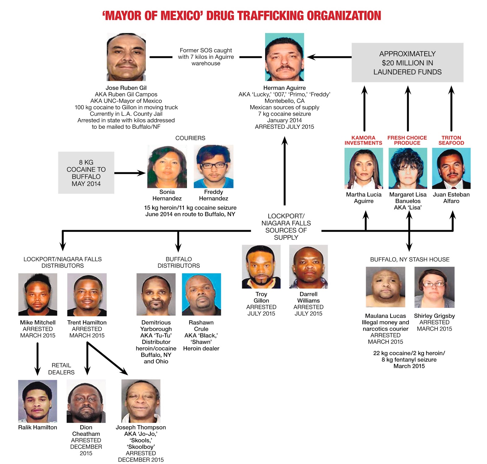 The Cartels Next Door: (3rd in a 6 part series); ‘Mayor of Mexico’ ran ...