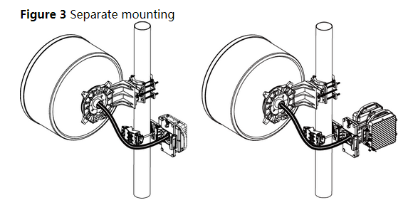 Huawei OptiX RTN 900 series IP microwave systems ODU details