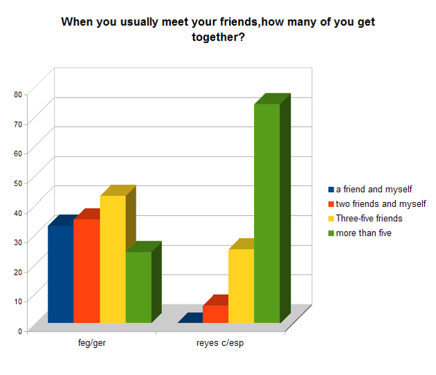 Comenius Ejea Berlin (English Version): friends