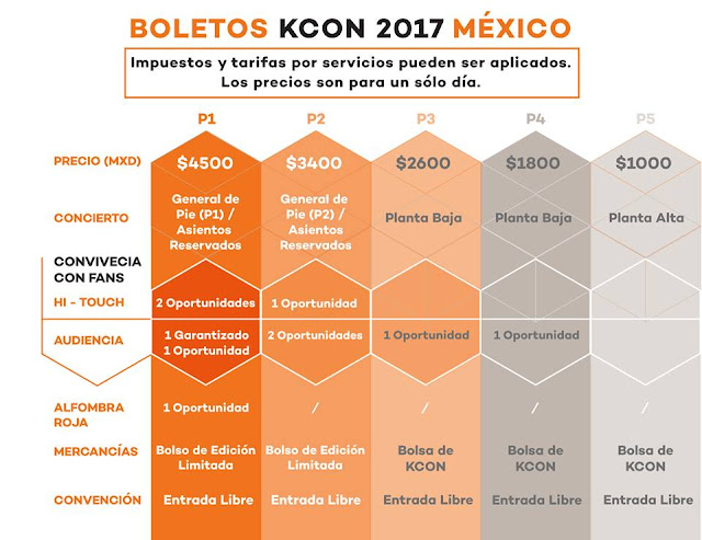 ¿Tienes dudas sobre la Kcon en México? aquí te resolvemos algunas de ...