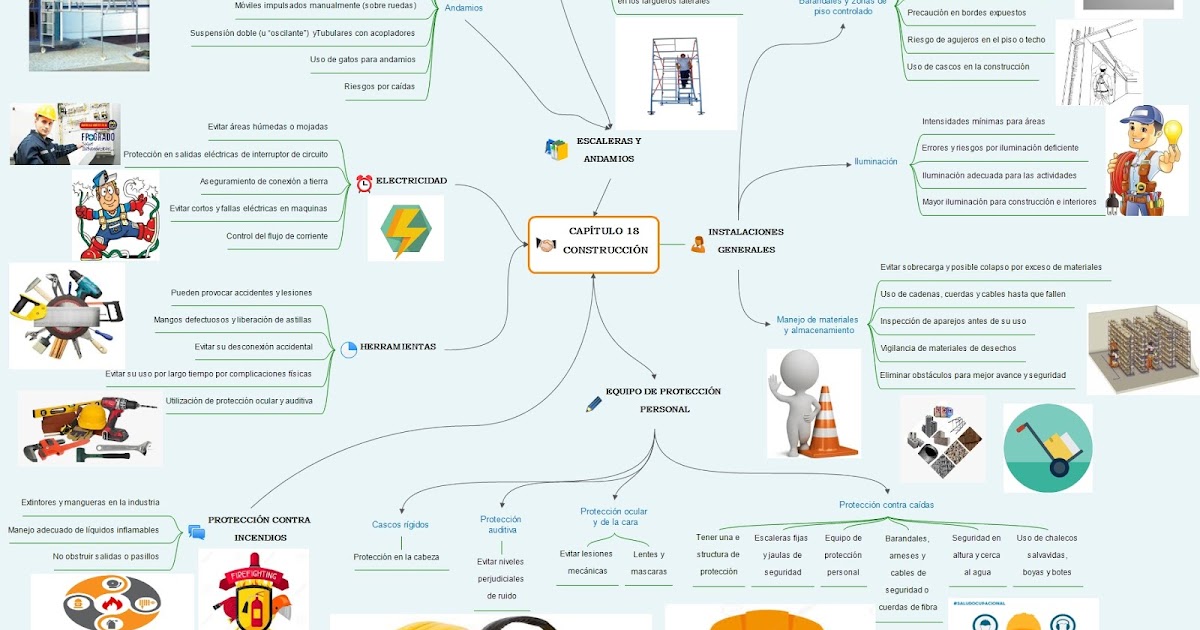 CAPITULO 18 CONSTRUCCIÓN