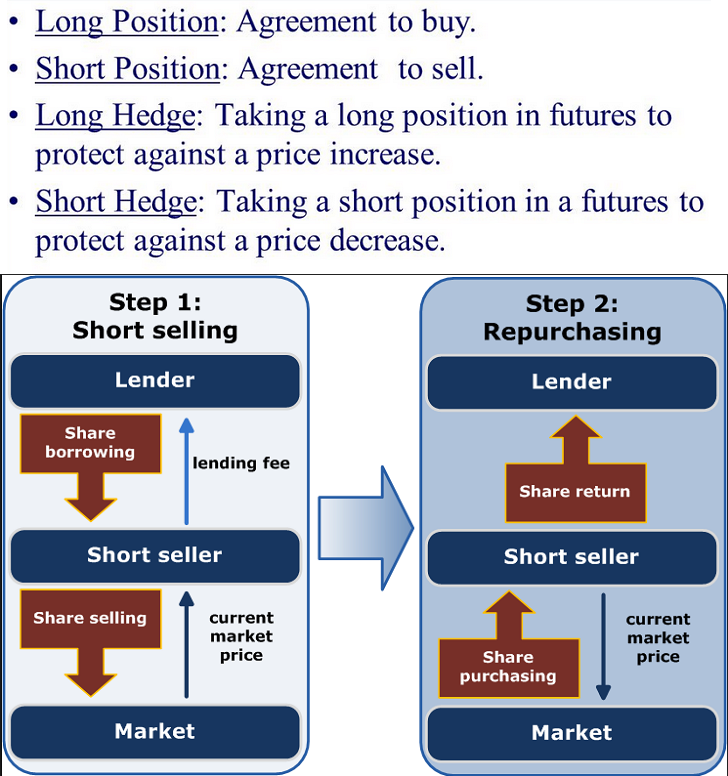 롱 숏 뜻과 차이 점: 매수 매도 buy sell, 롱 쇼트 long short, 포지션 position, 롱 포지션 long ...