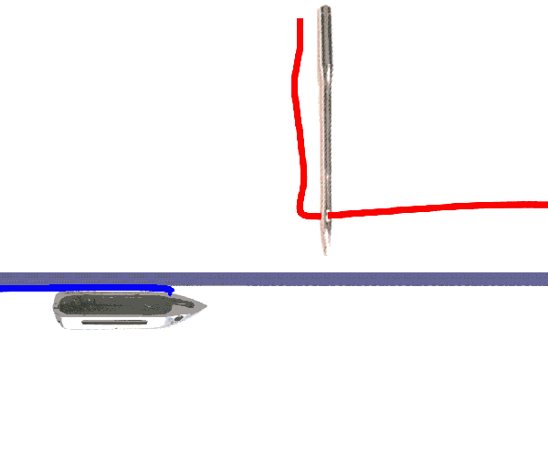 Keunikan Cara Kerja Mesin Jahit ~ Kursus Menjahit