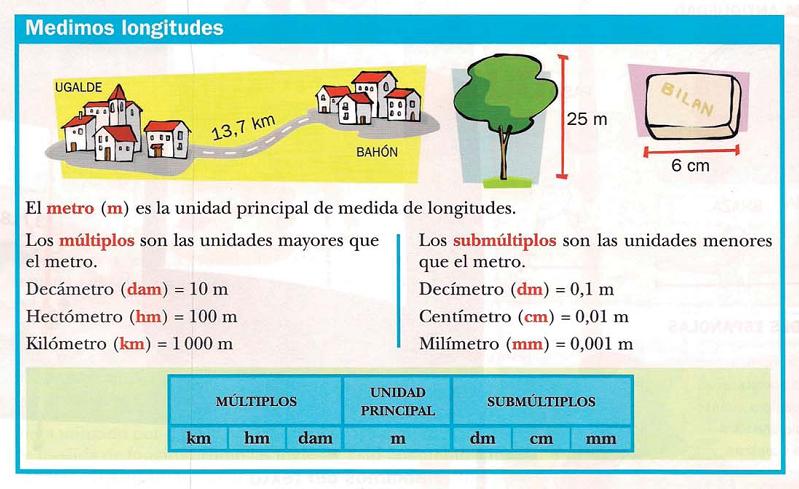Maestro San Blas: Medidas de longitud y su relación