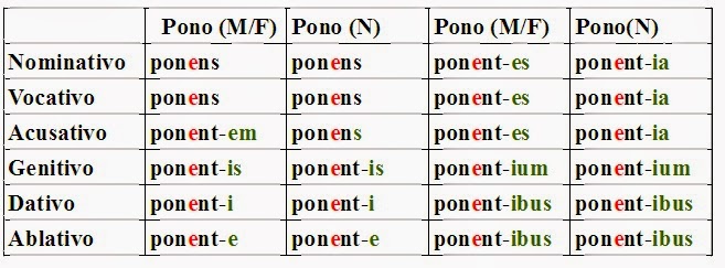 Participio latino ~ Mitoslogos