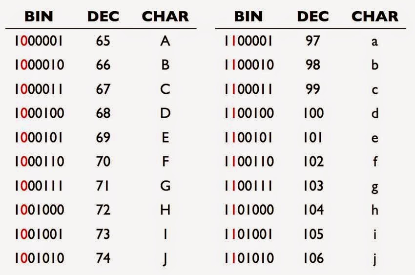 MANUEL RADOVANOVIĆ : Šta je ASCII a šta Unicode?