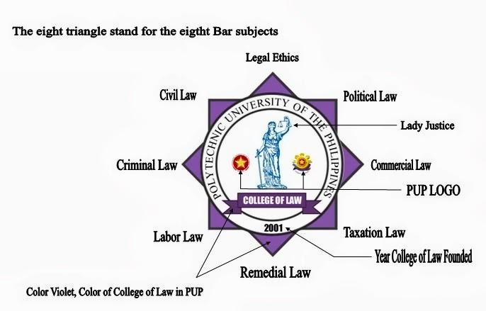The Legally Blunt: PUP College of Law - FAQs