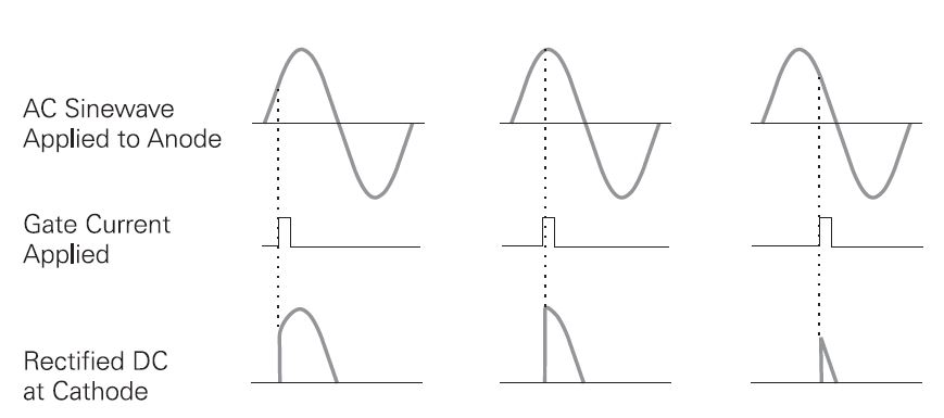 BASICS OF DC DRIVES - ELECTRICAL ENGINEERING