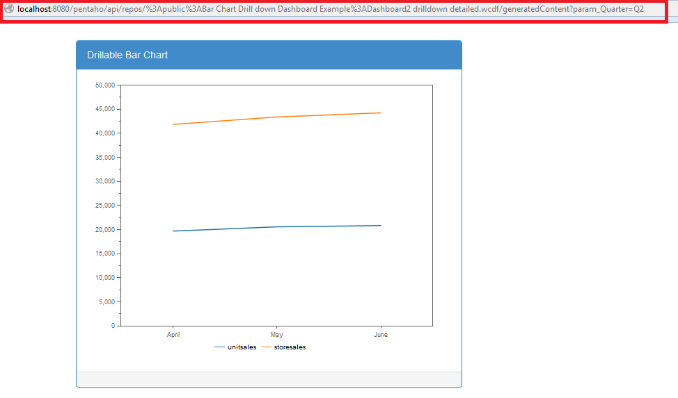 Hitachi Vantara Pentaho - BI Suite Tutorials: Bar chart drill down to another dashboard example ...