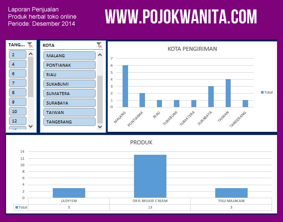 Cara Membuat Dashboard Laporan Menggunakan Ms Excel - Blog Ramdani Aguy Cara Membuat Dashboard Laporan Menggunakan Ms Excel - Blog Ramdani Aguy