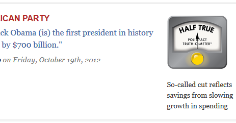 PolitiFact Bias: How we made our meme mocking PolitiFact