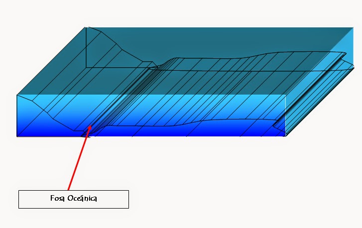 Blog de Tomas Deville: Relieves submarinos: Geografia