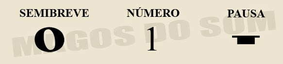 Magos do Som: 2 - As notas musicais