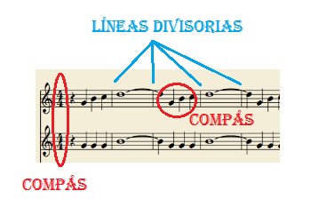 Secundaria Música Online: 1º ESO - U.1 - (Parte I) - Figuras, claves y ...
