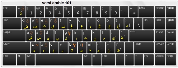 cara mengetik huruf arab (hijaiyah)