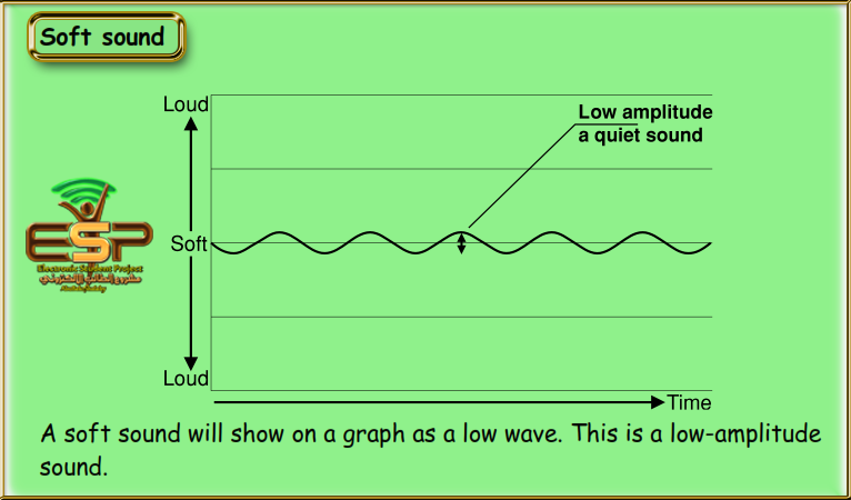 مشروع الطالب الالكتروني ______ Electronic Student Project: Sound Waves ...