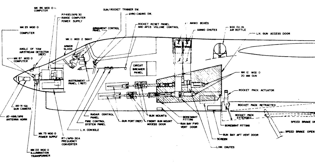 U.S. Navy Aircraft History: A Brief History of F8U Crusader Armament