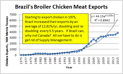 Small Flock Poultry Farmers of Canada: Chicken Exporters for the World