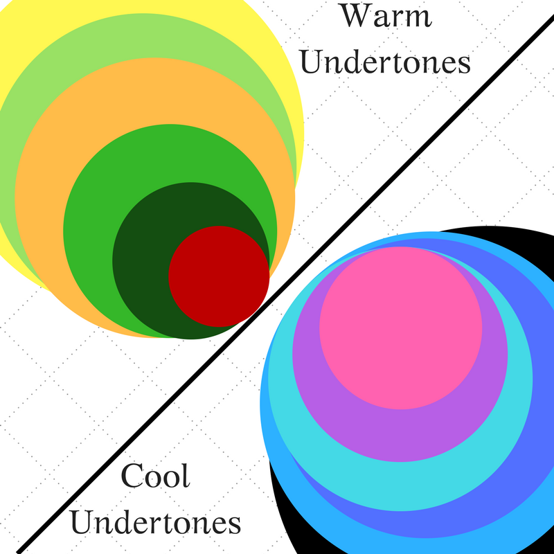 The undertone guide for black women