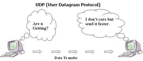 UDP Client Server example in Java | Visual Studio Learn UDP Client Server example in Java | Visual Studio Learn