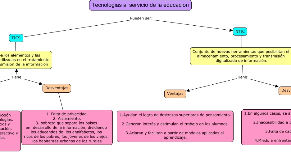 Informatica4: Contenido: Tecnologías de la información y comunicacion