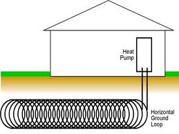 Sandium Heating and Air Blog: How Does a Heat Pump Work?