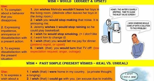Grammar Tips: Wish, If Only and Hope - Learn English Online