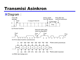Perbedaan metode transmisi synchronous dan asynchronous pada komdat