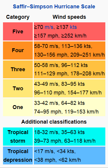 Intelligent Weather: Summer 2015 Forecast