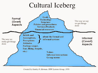 Intercultural Management: Class 7. Latin Europe and American Cluster ...
