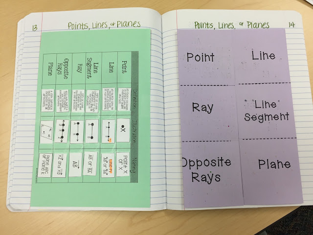 2016-2017 Geometry Basics Unit | Mrs. Newell's Math